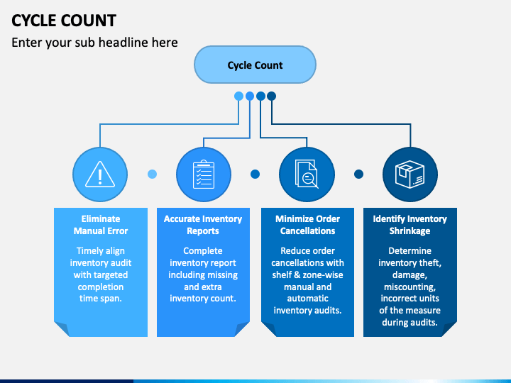 Cycle Count PowerPoint and Google Slides Template - PPT Slides