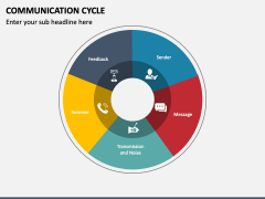 Communication Cycle PowerPoint and Google Slides Template - PPT Slides