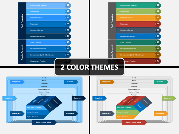 St Gallen Model PowerPoint and Google Slides Template - PPT Slides