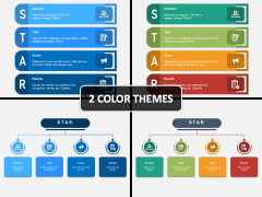 Situation Task Action Results PowerPoint and Google Slides Template - PPT Slides