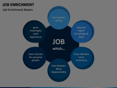 Job Enrichment PowerPoint and Google Slides Template - PPT Slides