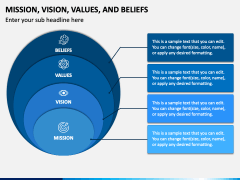 Mission, Vision, Values, And Belief PowerPoint and Google Slides ...