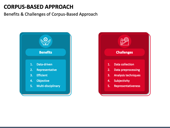Corpus-Based Approach PowerPoint and Google Slides Template - PPT Slides