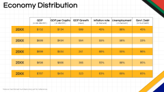 Free - Economy of South Africa PowerPoint and Google Slides Template ...