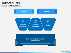 Medical Affairs PowerPoint and Google Slides Template - PPT Slides