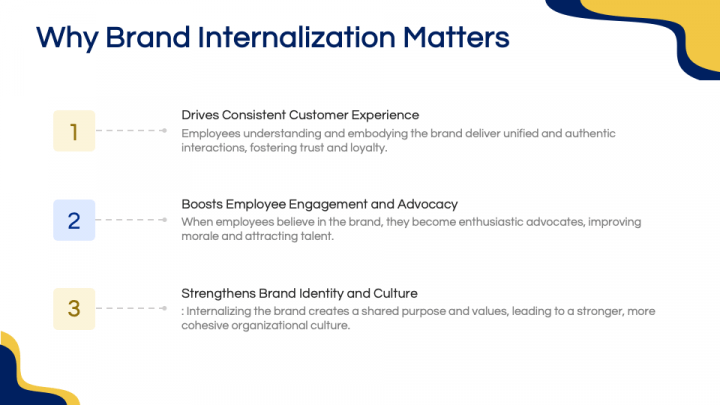 Brand Internalization PowerPoint and Google Slides Template - PPT Slides