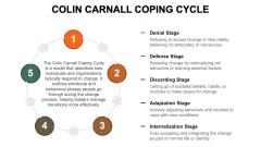 Colin Carnall Coping Cycle PowerPoint and Google Slides Template - PPT ...