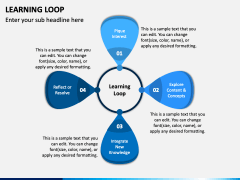 Learning Loop PowerPoint and Google Slides Template - PPT Slides