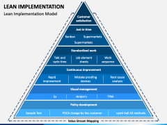 Lean Implementation PowerPoint and Google Slides Template - PPT Slides