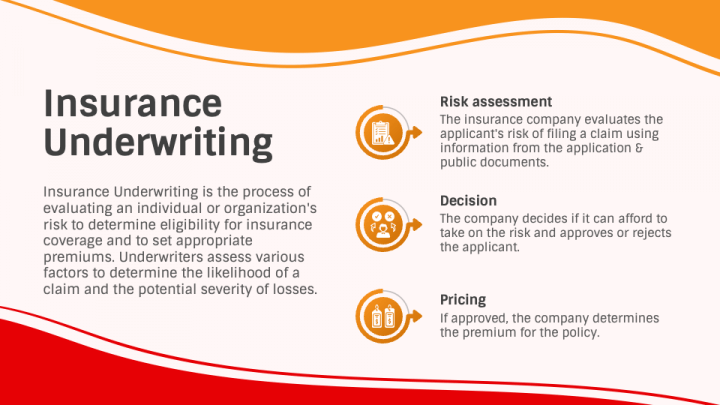 Insurance Underwriting PowerPoint and Google Slides Template - PPT Slides