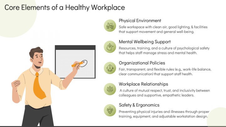 Healthy Workplace Environment PowerPoint and Google Slides Template ...
