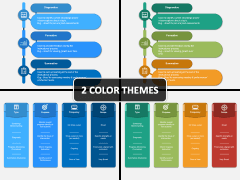 Types of Assessments PowerPoint and Google Slides Template - PPT Slides