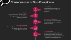 Posh Act PowerPoint and Google Slides Template - PPT Slides