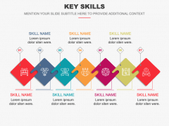 Key Skills PowerPoint and Google Slides Template - PPT Slides