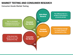 Market Testing and Consumer Research PowerPoint and Google Slides ...