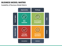Business Model Matrix PowerPoint and Google Slides Template - PPT Slides