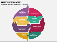 First-Time Managers PowerPoint and Google Slides Template - PPT Slides