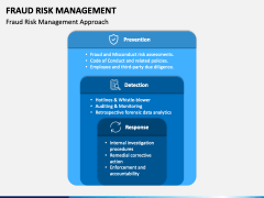 Fraud Risk Management PowerPoint and Google Slides Template - PPT Slides