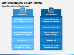 Confirming and Disconfirming PowerPoint and Google Slides Template ...