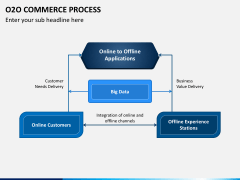O2O Commerce Process PowerPoint and Google Slides Template - PPT Slides