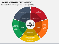 Secure Software Development PowerPoint and Google Slides Template - PPT ...