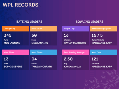 Free - Women's IPL 2024 PowerPoint Template and Google Slides Theme