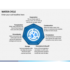 Water Scarcity PowerPoint Template - PPT Slides | SketchBubble