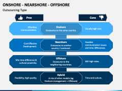 Onshore Nearshore Offshore PowerPoint and Google Slides Template - PPT Slides