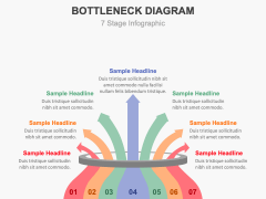 Bottleneck Diagram for PowerPoint and Google Slides - PPT Slides