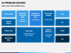 A3 Problem Solving PowerPoint and Google Slides Template - PPT Slides