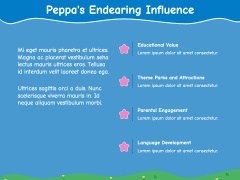 Free - Peppa Pig Theme for PowerPoint and Google Slides - PPT Slides