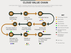 Cloud Value Chain PowerPoint Template and Google Slides Theme - PPT Slides