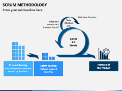 SCRUM Methodology PowerPoint and Google Slides Template - PPT Slides