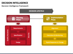 Decision Intelligence PowerPoint and Google Slides Template - PPT Slides