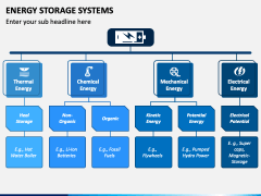 Energy Storage Systems PowerPoint and Google Slides Template - PPT Slides