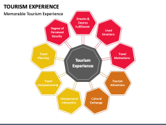 Tourism Experience PowerPoint and Google Slides Template - PPT Slides