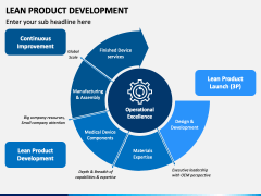 Lean Product Development PowerPoint and Google Slides Template - PPT Slides
