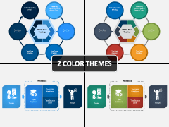 White Box Testing PowerPoint and Google Slides Template - PPT Slides