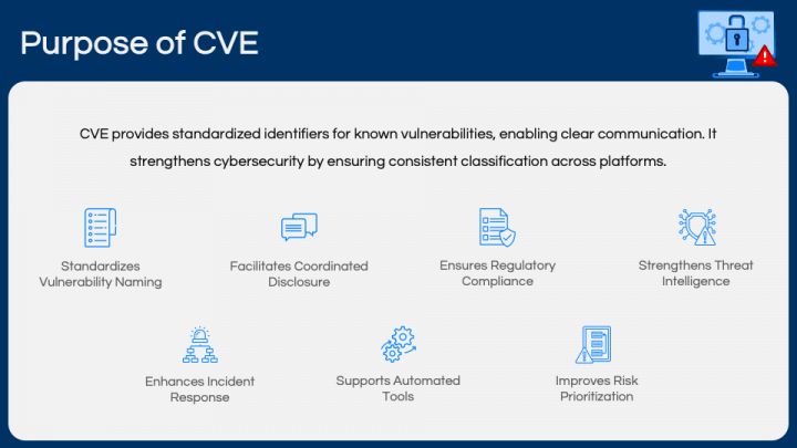 Common Vulnerabilities and Exposures PowerPoint and Google Slides ...