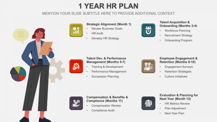 1 Year HR Plan PowerPoint and Google Slides Template - PPT Slides