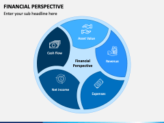 Financial Perspective PowerPoint and Google Slides Template - PPT Slides