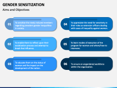 Gender Sensitization PowerPoint and Google Slides Template - PPT Slides