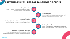 Language Disorders PowerPoint and Google Slides Template - PPT Slides