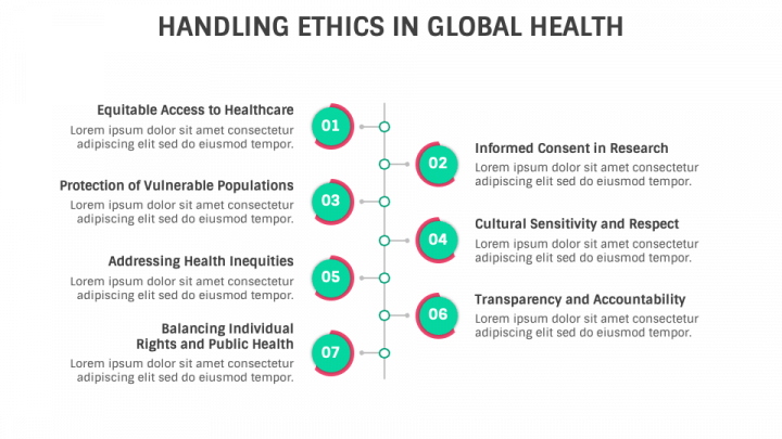 Global Health Ethics PowerPoint and Google Slides Template - PPT Slides