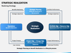 Strategic Realization PowerPoint and Google Slides Template - PPT Slides