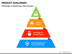 Product Challenges PowerPoint and Google Slides Template - PPT Slides