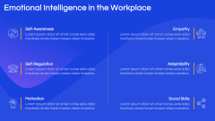 Workplace Proficiency PowerPoint and Google Slides Template - PPT Slides