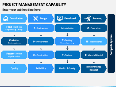 Project Management Capability PowerPoint and Google Slides Template ...