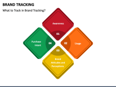 Brand Tracking PowerPoint and Google Slides Template - PPT Slides