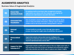 Augmented Analytics PowerPoint and Google Slides Template - PPT Slides
